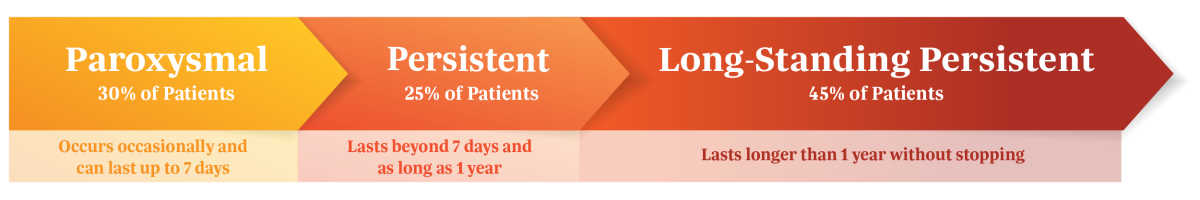 Hybrid AF Therapy to Treat Atrial Fibrillation | Pikeville Medical Center