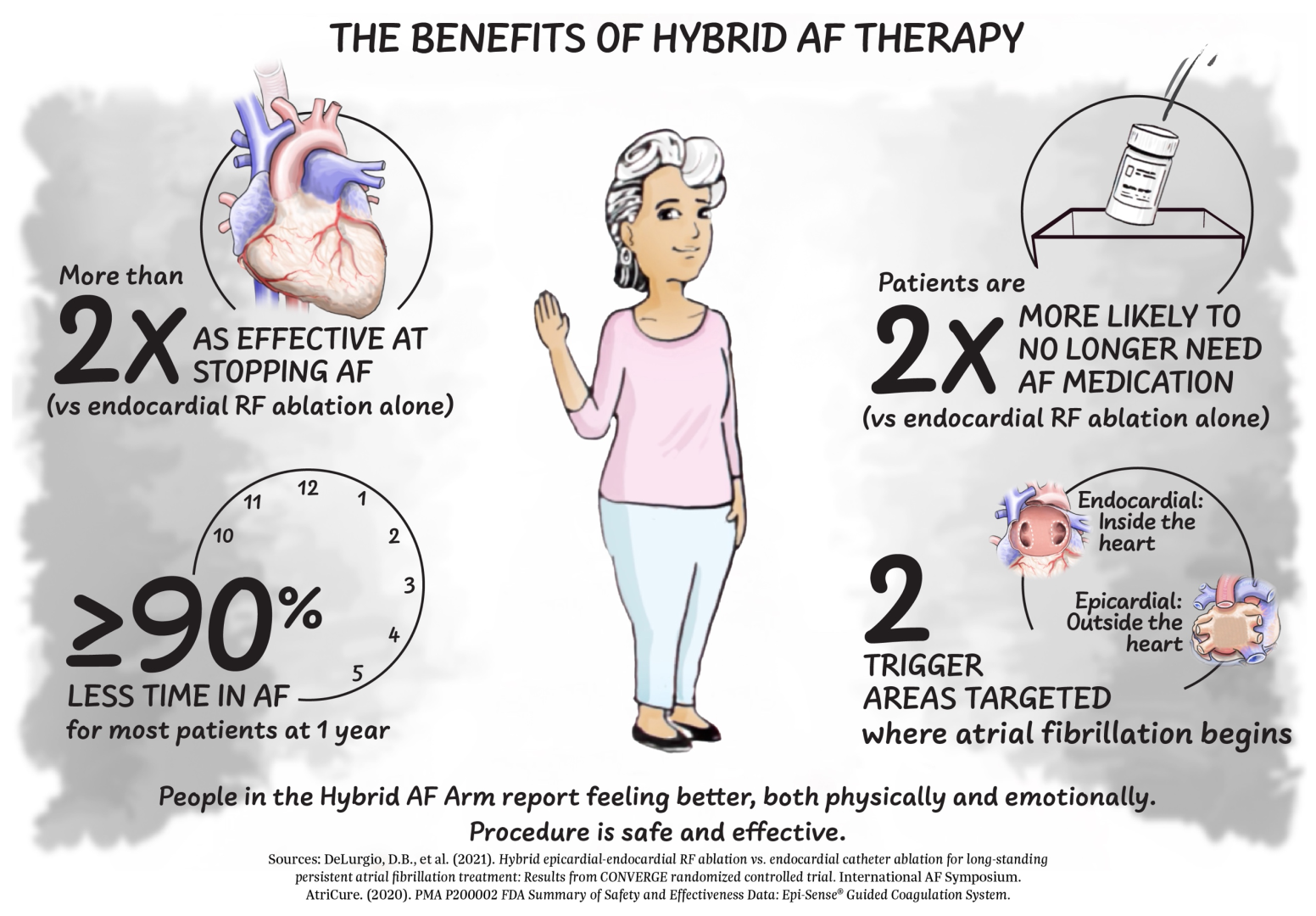 Hybrid AF Therapy to Treat Atrial Fibrillation | Pikeville Medical Center
